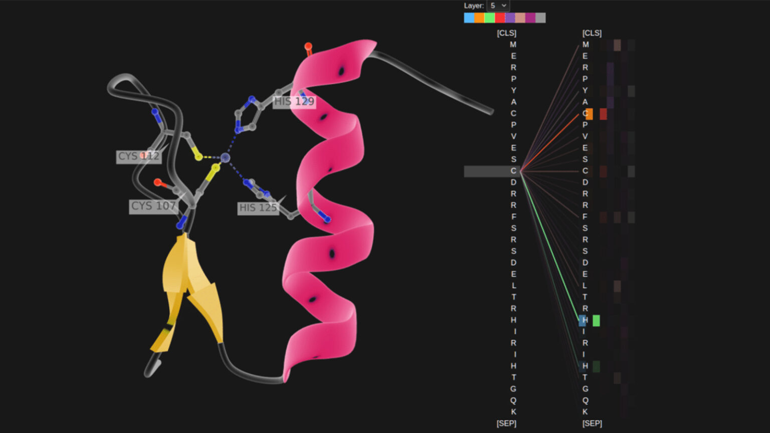 Build Generative AI Pipelines for Drug Discovery with NVIDIA BioNeMo ...