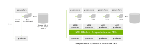 Upgrading Multi-GPU Interconnectivity with the Third-Generation NVIDIA ...