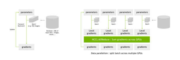 Upgrading Multi-GPU Interconnectivity with the Third-Generation NVIDIA ...