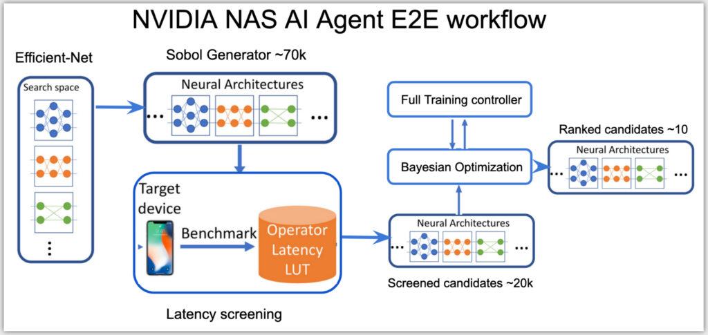Beating SOTA Inference Performance on NVIDIA GPUs with GPUNet | NVIDIA Technical Blog