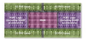 Upgrading Multi-GPU Interconnectivity with the Third-Generation NVIDIA ...