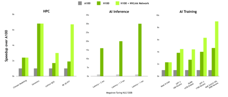 Upgrading Multi-GPU Interconnectivity with the Third-Generation NVIDIA ...