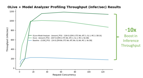 Boosting AI Model Inference Performance on Azure Machine Learning | NVIDIA Technical Blog