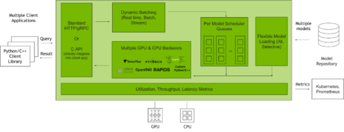 Boosting AI Model Inference Performance on Azure Machine Learning ...