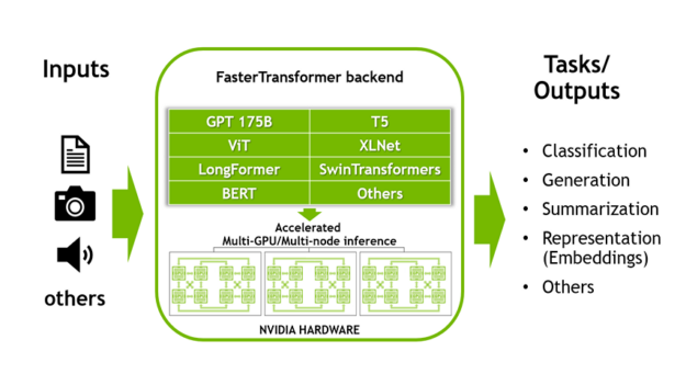 Accelerated Inference For Large Transformer Models Using Nvidia Triton Inference Server Nvidia