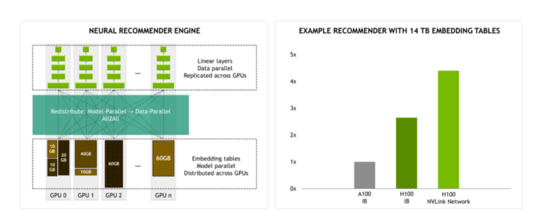 Upgrading Multi-GPU Interconnectivity with the Third-Generation NVIDIA ...