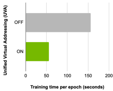 Optimizing Fraud Detection in Financial Services with Graph Neural ...