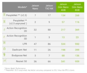 Solving Entry-Level Edge AI Challenges with NVIDIA Jetson Orin Nano | NVIDIA Technical Blog