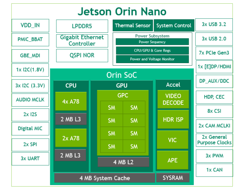 Solving Entry-Level Edge AI Challenges with NVIDIA Jetson Orin Nano | NVIDIA Technical Blog