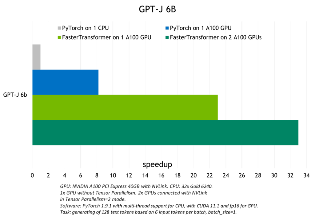 Solving AI Inference Challenges with NVIDIA Triton | NVIDIA Technical Blog
