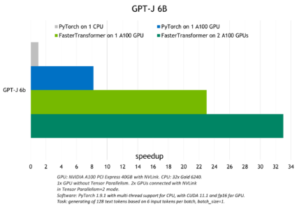 Solving AI Inference Challenges with NVIDIA Triton | NVIDIA Technical Blog
