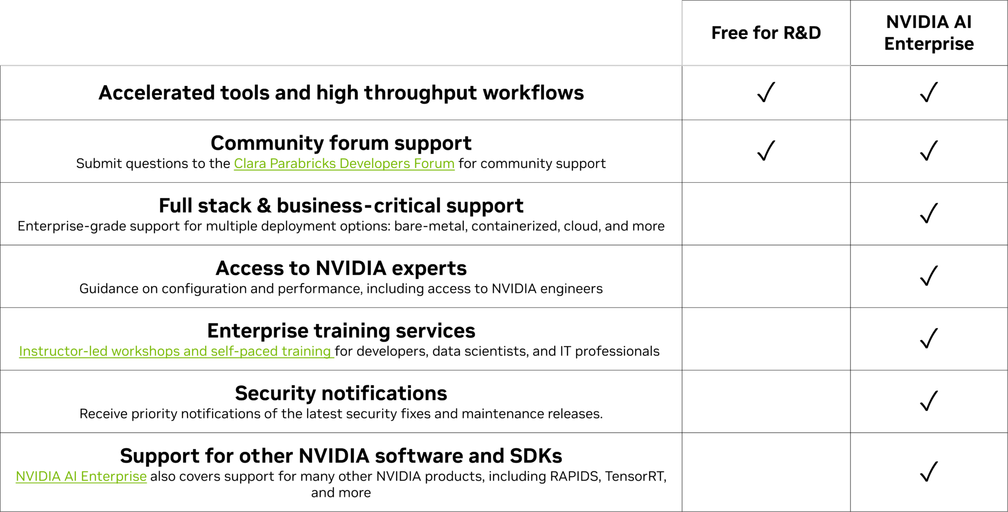Democratizing And Accelerating Genome Sequencing Analysis With Nvidia Clara Parabricks V40