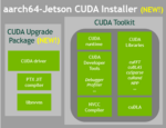 Simplifying CUDA Upgrades for NVIDIA Jetson Users | NVIDIA Technical Blog