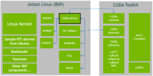 Simplifying CUDA Upgrades for NVIDIA Jetson Users | NVIDIA Technical Blog