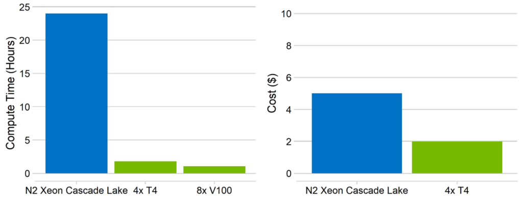 Democratizing and Accelerating Genome Sequencing Analysis with NVIDIA ...