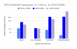 Explain Your Machine Learning Model Predictions with GPU-Accelerated SHAP | NVIDIA Technical Blog