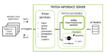 Accelerated Inference for Large Transformer Models Using NVIDIA Triton ...