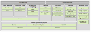Simplifying CUDA Upgrades for NVIDIA Jetson Users | NVIDIA Technical Blog