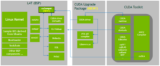 Simplifying CUDA Upgrades for NVIDIA Jetson Users | NVIDIA Technical Blog