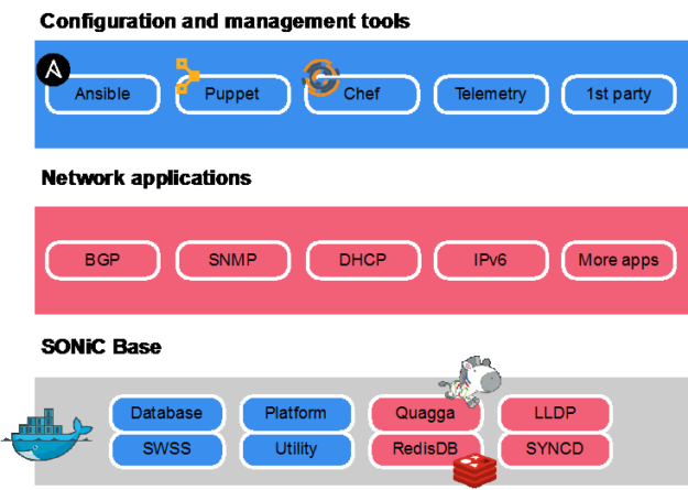 Choosing NVIDIA Spectrum for Microsoft Azure SONiC | NVIDIA Technical Blog