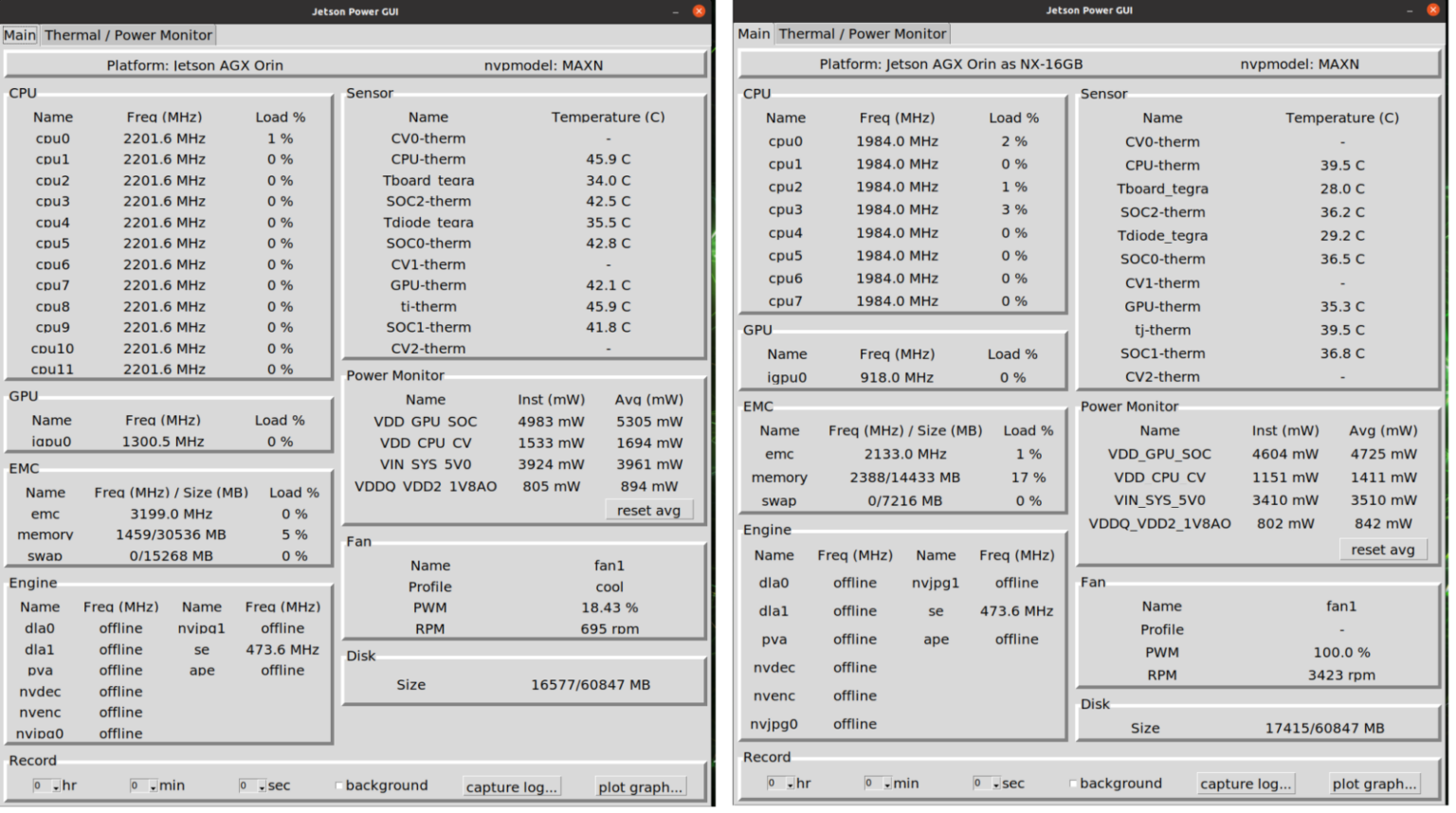Develop for All Six NVIDIA Jetson Orin Modules with the Power of One Developer Kit | NVIDIA ...