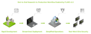 Federated Learning from Simulation to Production with NVIDIA FLARE ...