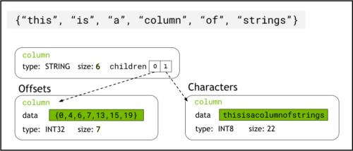 Mastering String Transformations in RAPIDS libcudf | NVIDIA Technical Blog