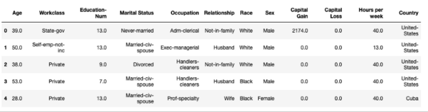 Explain Your Machine Learning Model Predictions with GPU-Accelerated SHAP | NVIDIA Technical Blog