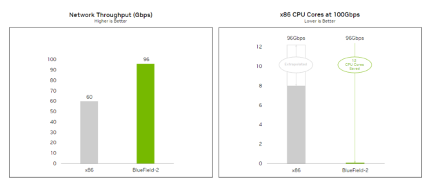 Accelerate Enterprise Apps with Microsoft Azure Stack HCI and NVIDIA BlueField DPUs | NVIDIA ...
