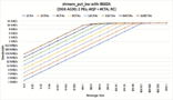 Improving Network Performance of HPC Systems Using NVIDIA Magnum IO NVSHMEM and GPUDirect Async ...