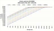Improving Network Performance of HPC Systems Using NVIDIA Magnum IO NVSHMEM and GPUDirect Async ...
