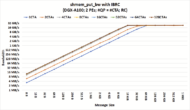 Improving Network Performance of HPC Systems Using NVIDIA Magnum IO NVSHMEM and GPUDirect Async ...