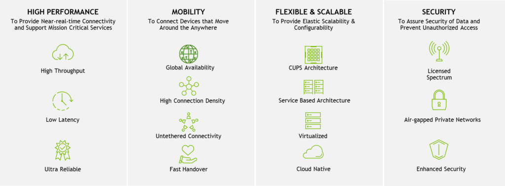 How AI-Enabled Functionality Is Transforming 5G RAN | NVIDIA Technical Blog