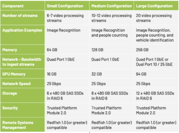 An IT Manager’s Guide to Deploying an Edge AI Solution | NVIDIA Technical Blog