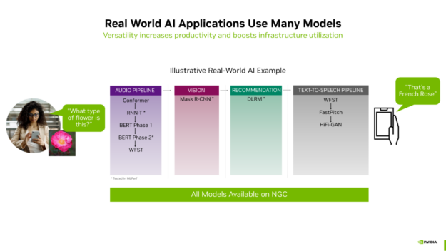 Leading MLPerf Training 2.1 with Full Stack Optimizations for AI | NVIDIA Technical Blog