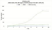 Improving Network Performance of HPC Systems Using NVIDIA Magnum IO NVSHMEM and GPUDirect Async ...