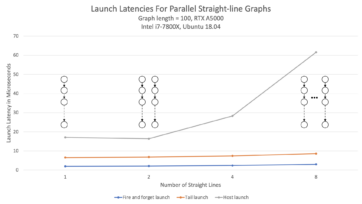 Enabling Dynamic Control Flow in CUDA Graphs with Device Graph Launch ...