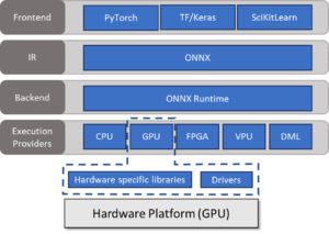 End-to-End AI for NVIDIA-Based PCs: ONNX Runtime and Optimization ...