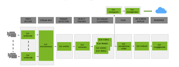 Building an End-to-End Retail Analytics Application with NVIDIA DeepStream and NVIDIA TAO ...