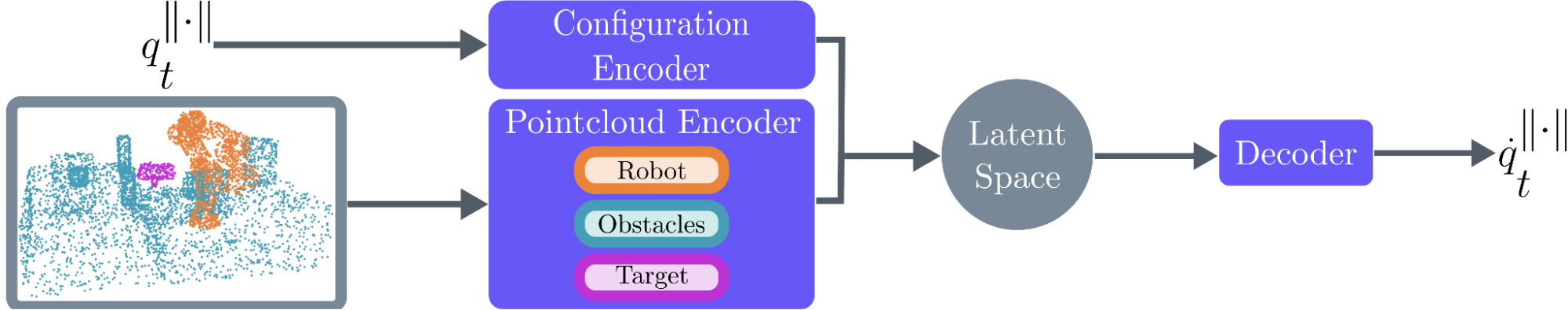 Generating Collision-Free Robot Movement with Motion Policy Networks | NVIDIA Technical Blog