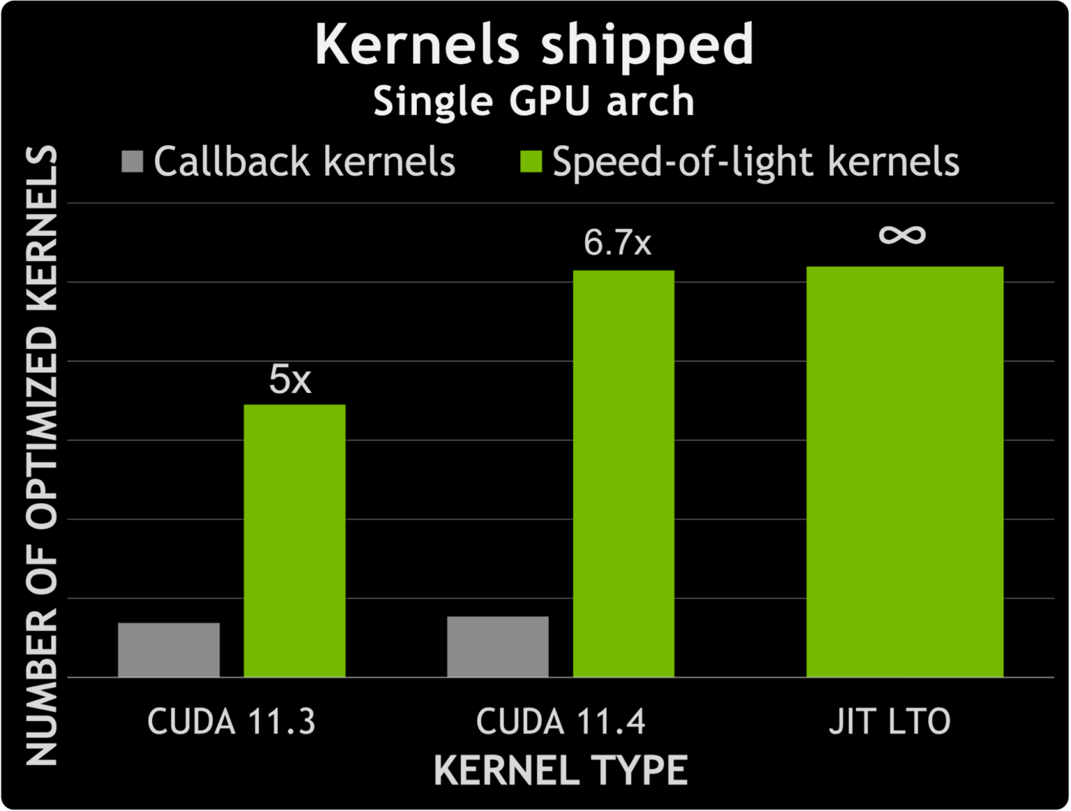 CUDA 12.0 Compiler Support for Runtime LTO Using nvJitLink Library | NVIDIA Technical Blog