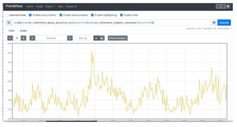 Autoscaling NVIDIA Riva Deployment with Kubernetes for Speech AI in ...