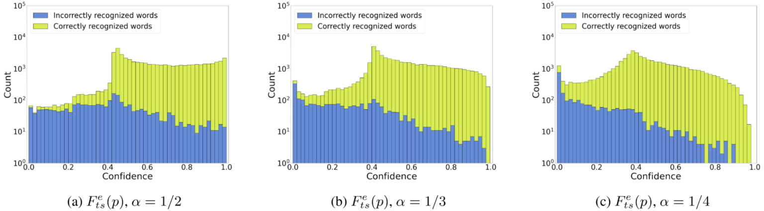 Entropy-Based Methods for Word-Level ASR Confidence Estimation | NVIDIA Technical Blog