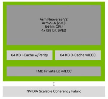 NVIDIA Grace CPU Superchip Architecture In Depth | NVIDIA Technical Blog