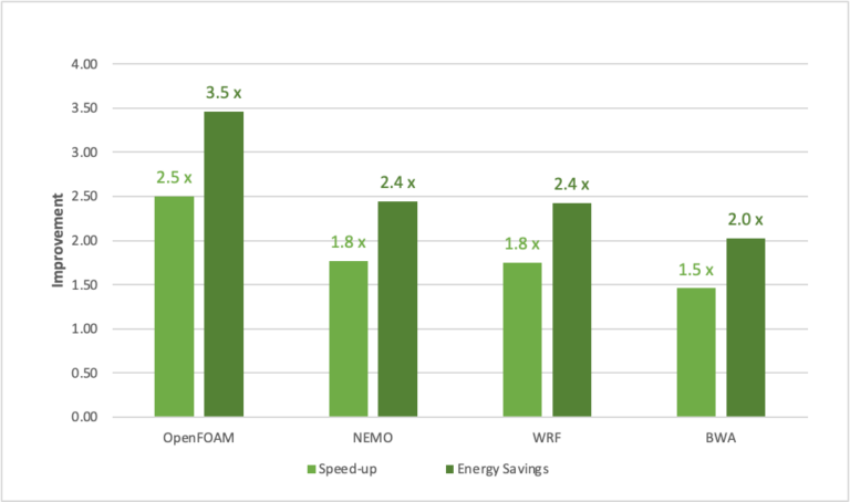 NVIDIA Grace CPU Superchip Architecture In Depth | NVIDIA Technical Blog