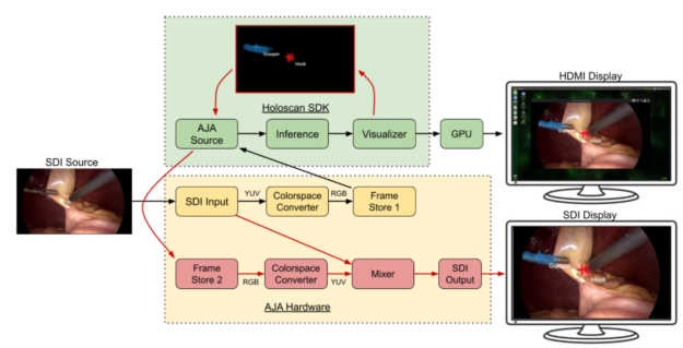 Rapidly Build AI-Streaming Apps with Python and C++ | NVIDIA Technical Blog