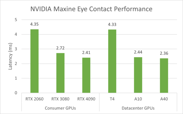 Improve Human Connection in Video Conferences with NVIDIA Maxine Eye ...