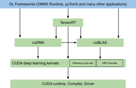 End-to-End AI for NVIDIA-Based PCs: CUDA and TensorRT Execution Providers in ONNX Runtime ...