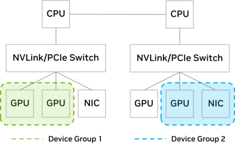 Optimizing Production AI Performance and Efficiency with NVIDIA AI Enterprise 3.0 | NVIDIA ...