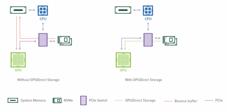 Optimizing Production AI Performance and Efficiency with NVIDIA AI ...